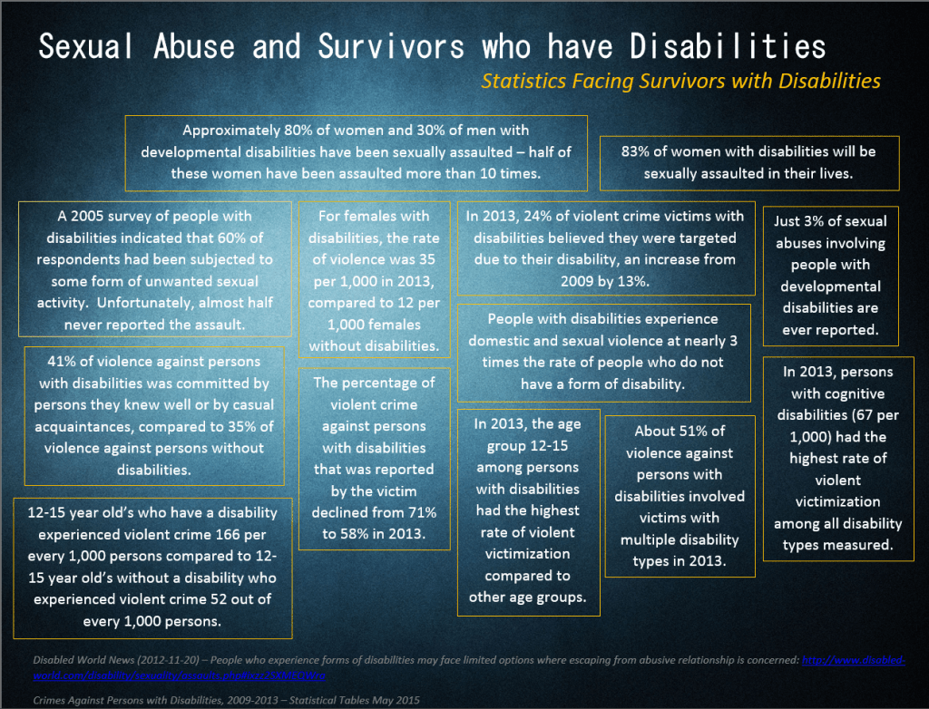 Violence and People with Disabilities – Central MN Sexual Assault Center